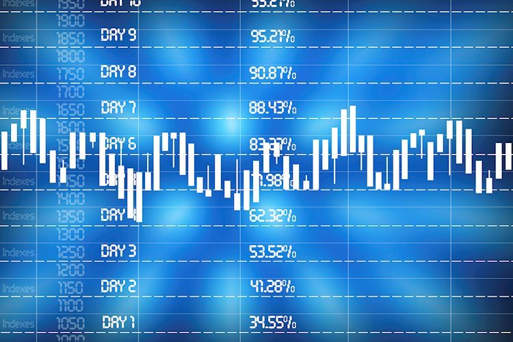 Trading descending wedge pattern with this two-step trend reversal ...