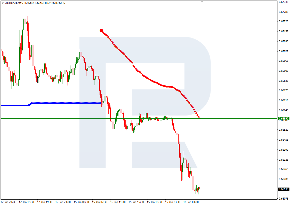 Murrey math lines: AUD/USD, NZD/USD