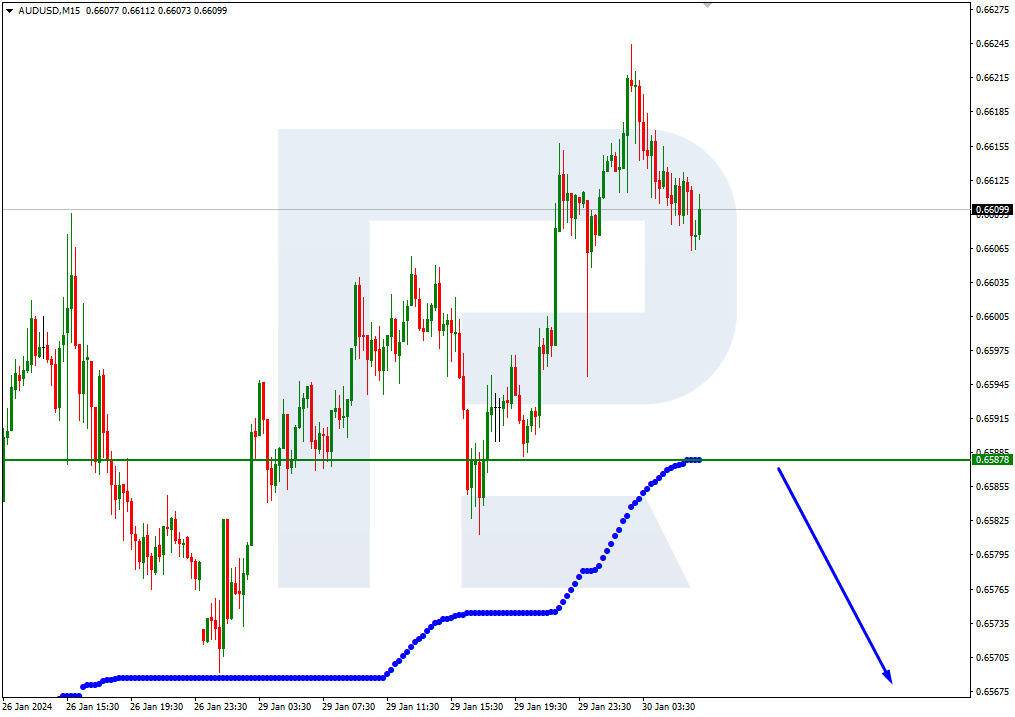 Murrey math lines: AUD/USD, NZD/USD
