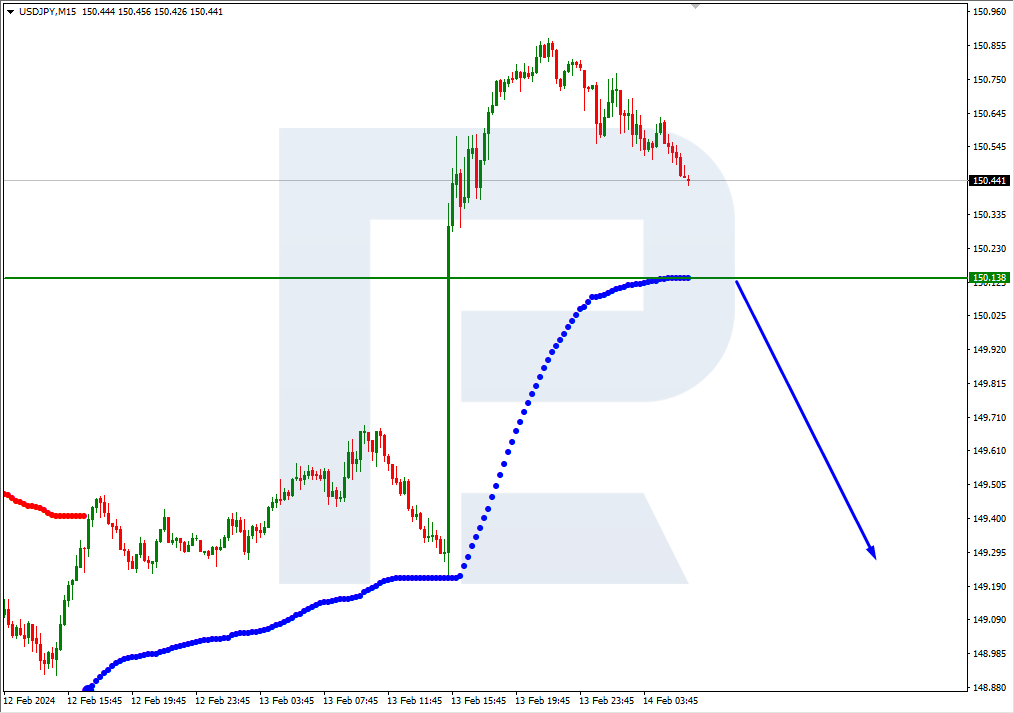 Murrey math lines: USD/JPY, USD/CAD