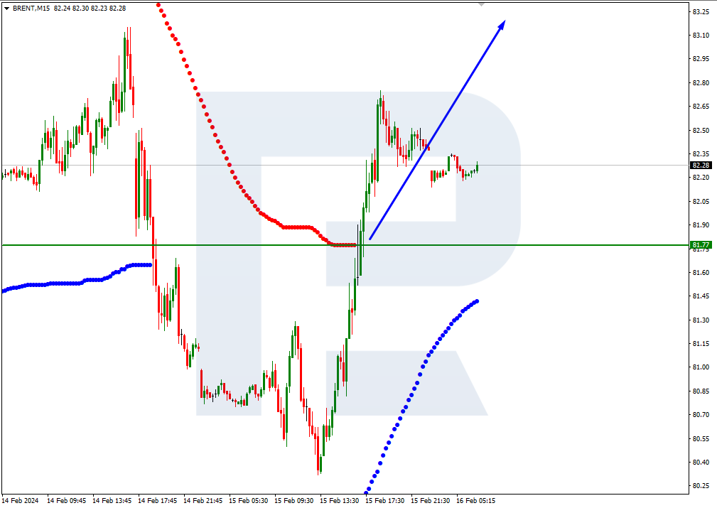 Murrey math lines: Brent, S&P 500