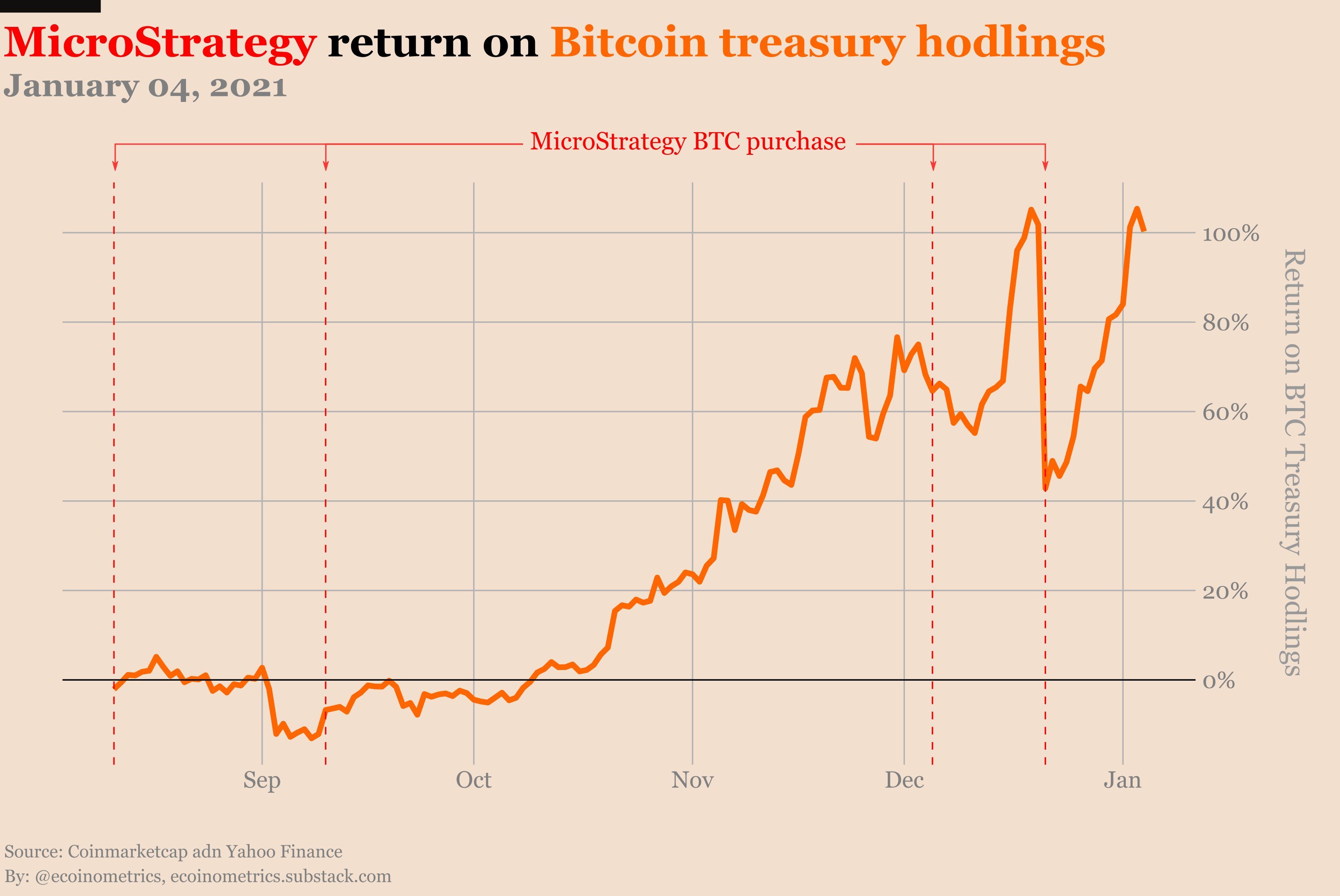 MicroStrategy's correlation to Bitcoin price surpasses 67% while MSTR ... MicroStrategy's correlation to Bitcoin price surpasses 67% while MSTR ...