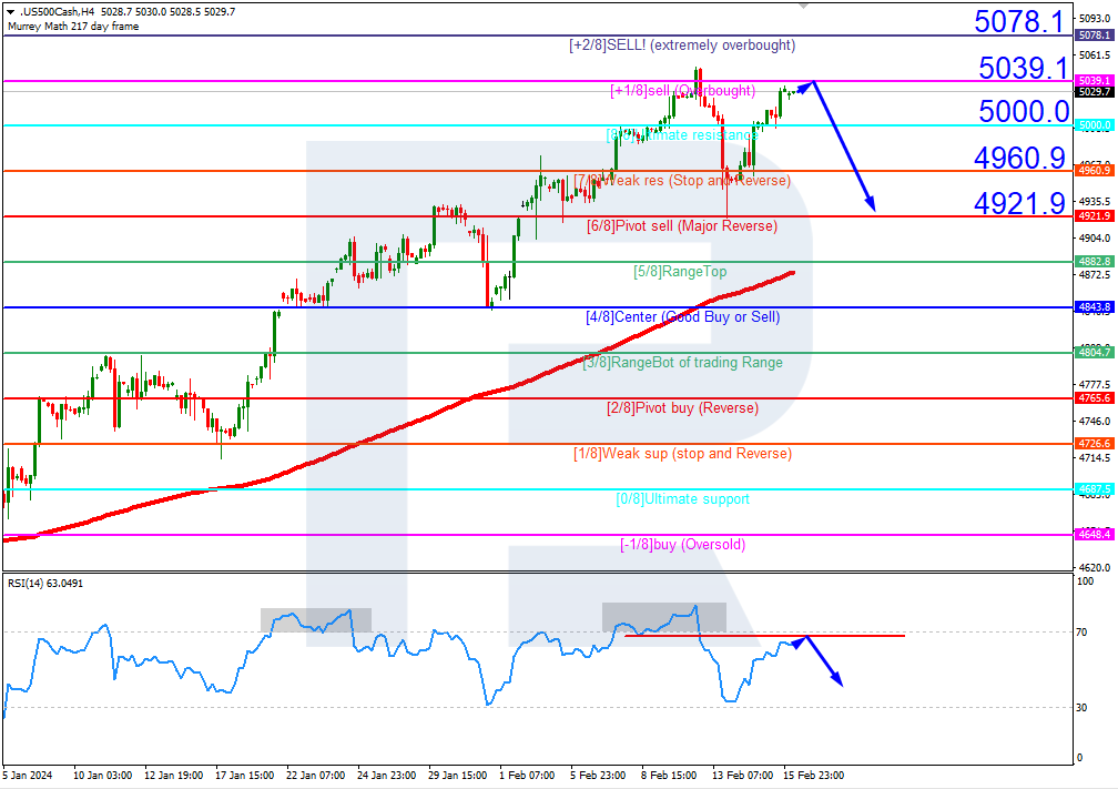 Murrey math lines: Brent, S&P 500