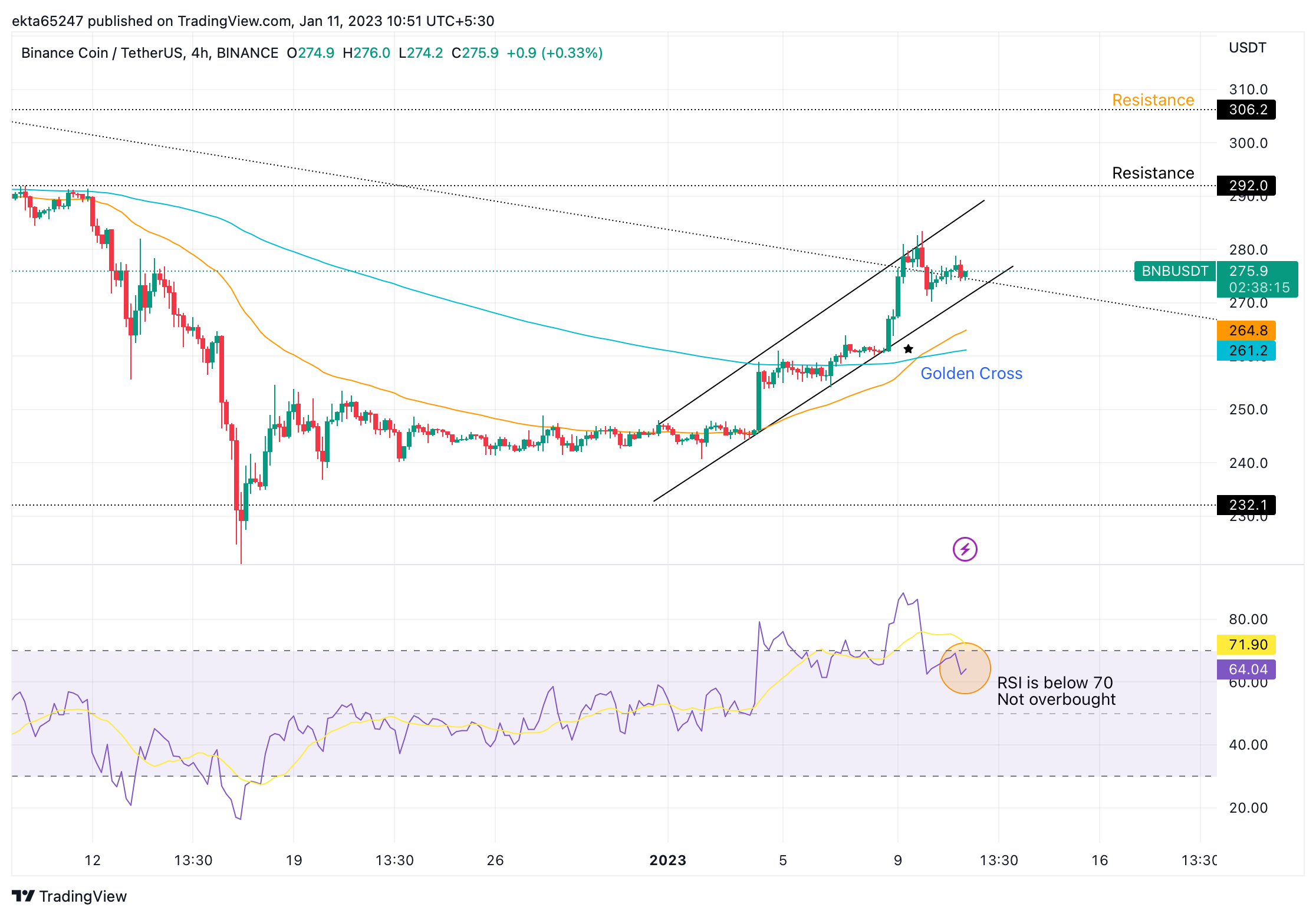 Binance US Gets Green Light For Voyager Digital Acquisition Bulls Push Binance US Gets Green Light For Voyager Digital Acquisition Bulls Push