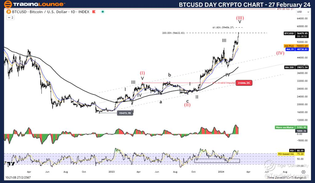 Bitcoin Elliott Wave technical analysis [Video]