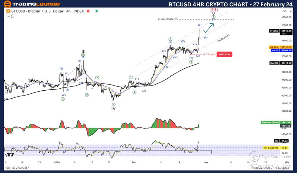 Bitcoin Elliott Wave technical analysis [Video]