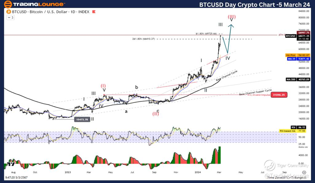 Bitcoin Elliott Wave technical analysis [Video]