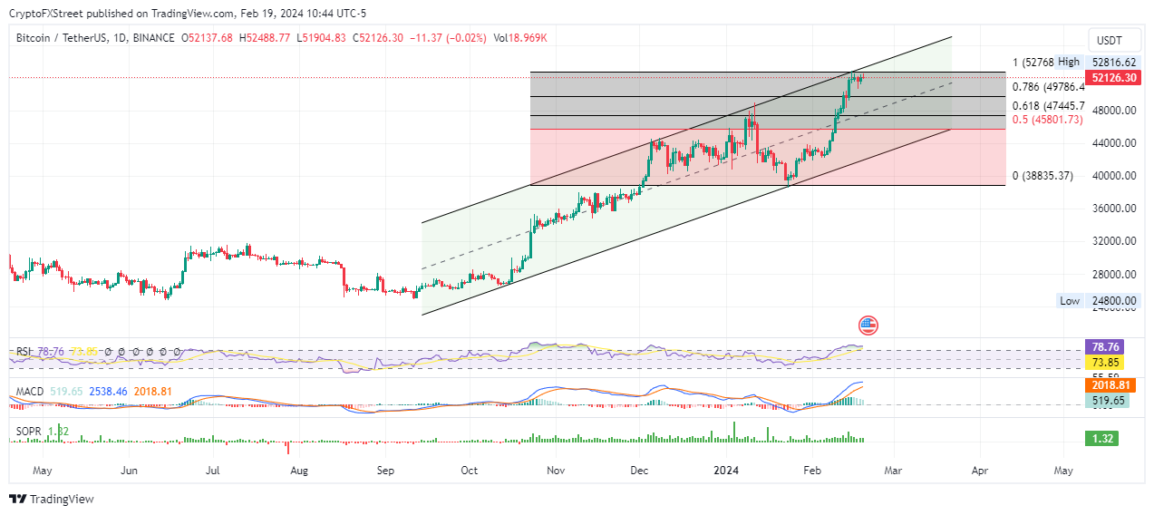 Cryptocurrencies Price Prediction: Bitcoin, Ethereum & Altcoins — American Wrap 19 February