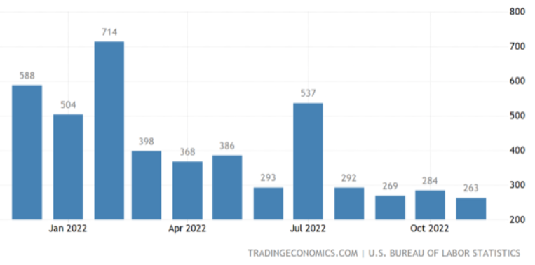 A Whopping 6 Fed Funds Rate And Even Higher