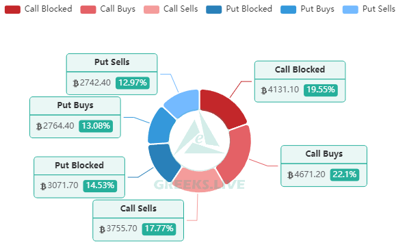 Cryptocurrencies Price Prediction Lido Dao Decentraland And Bitcoin