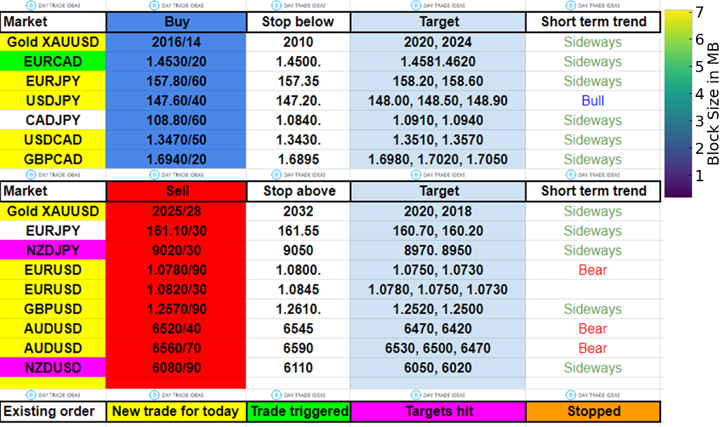 Nasdaq March remains in a sideways consolidation to ease overbought ...