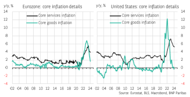 Inflation tracker: March 2023 – Resistance to the downside