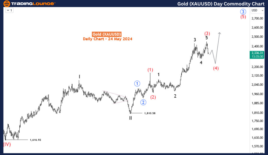 Gold Elliott Wave Analysis Video Gold Elliott Wave Analysis Video