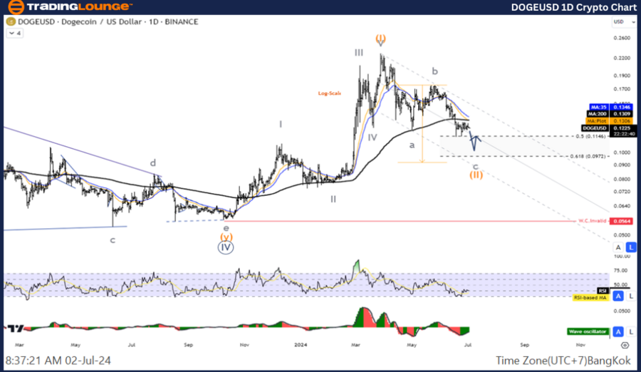 Dogecoin Elliott Wave technical analysis [Video]