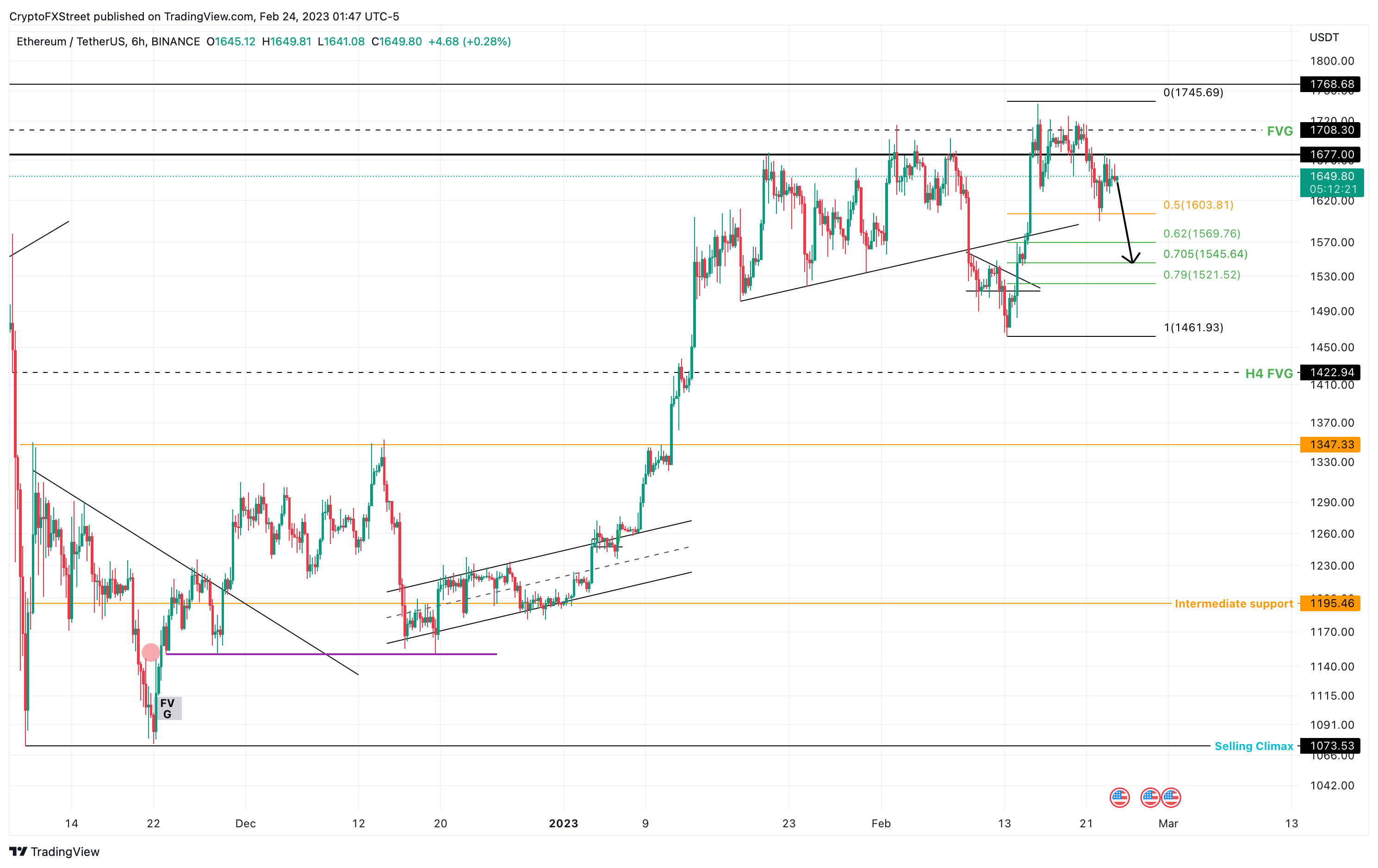 Ethereum 1 400 Ethereum 1 400