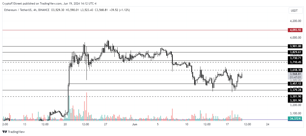 Cryptocurrencies Price Prediction Bitcoin Ethereum And Cryptos — Asian