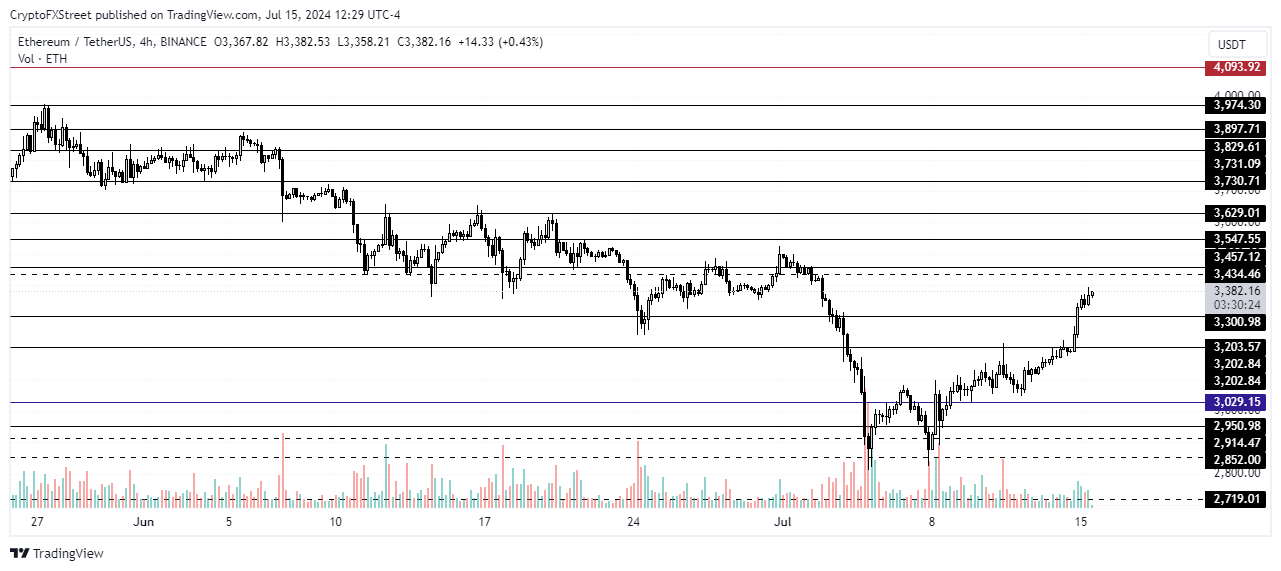 Cryptocurrencies Price Prediction Ethereum Ripple And Meme Coins