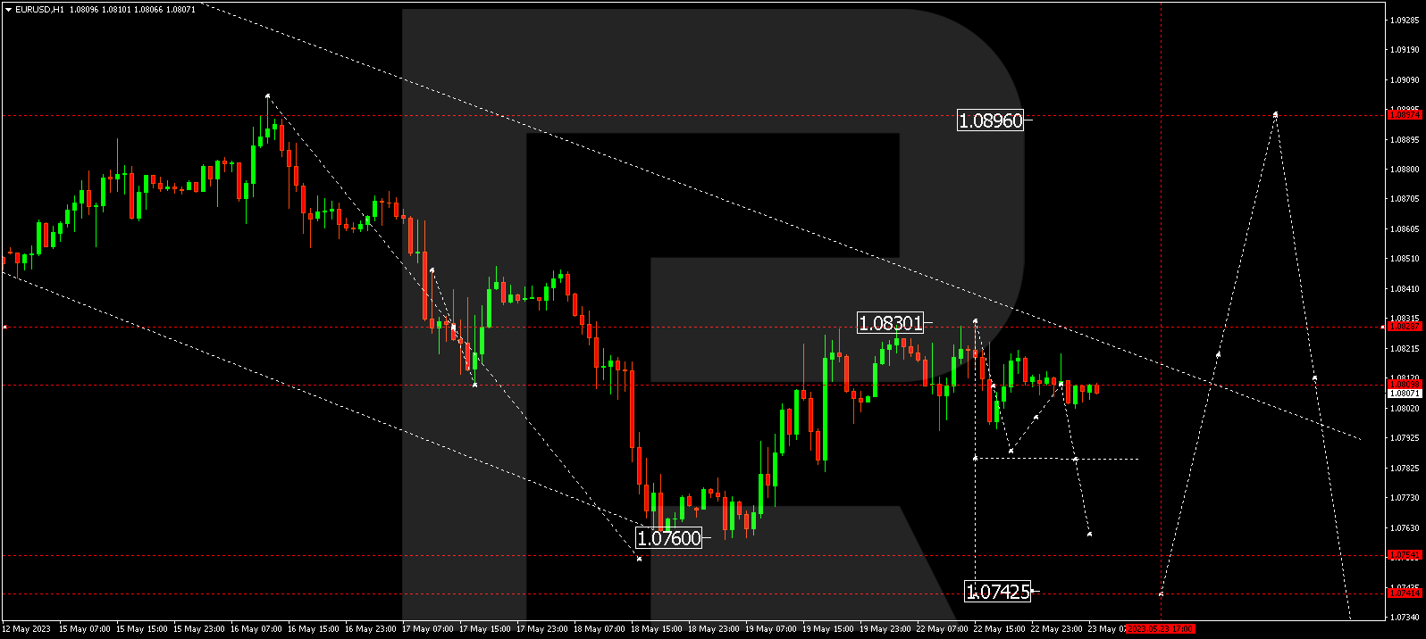 Forex technical analysis and forecast: Majors, equities and commodities Forex technical analysis and forecast: Majors, equities and commodities