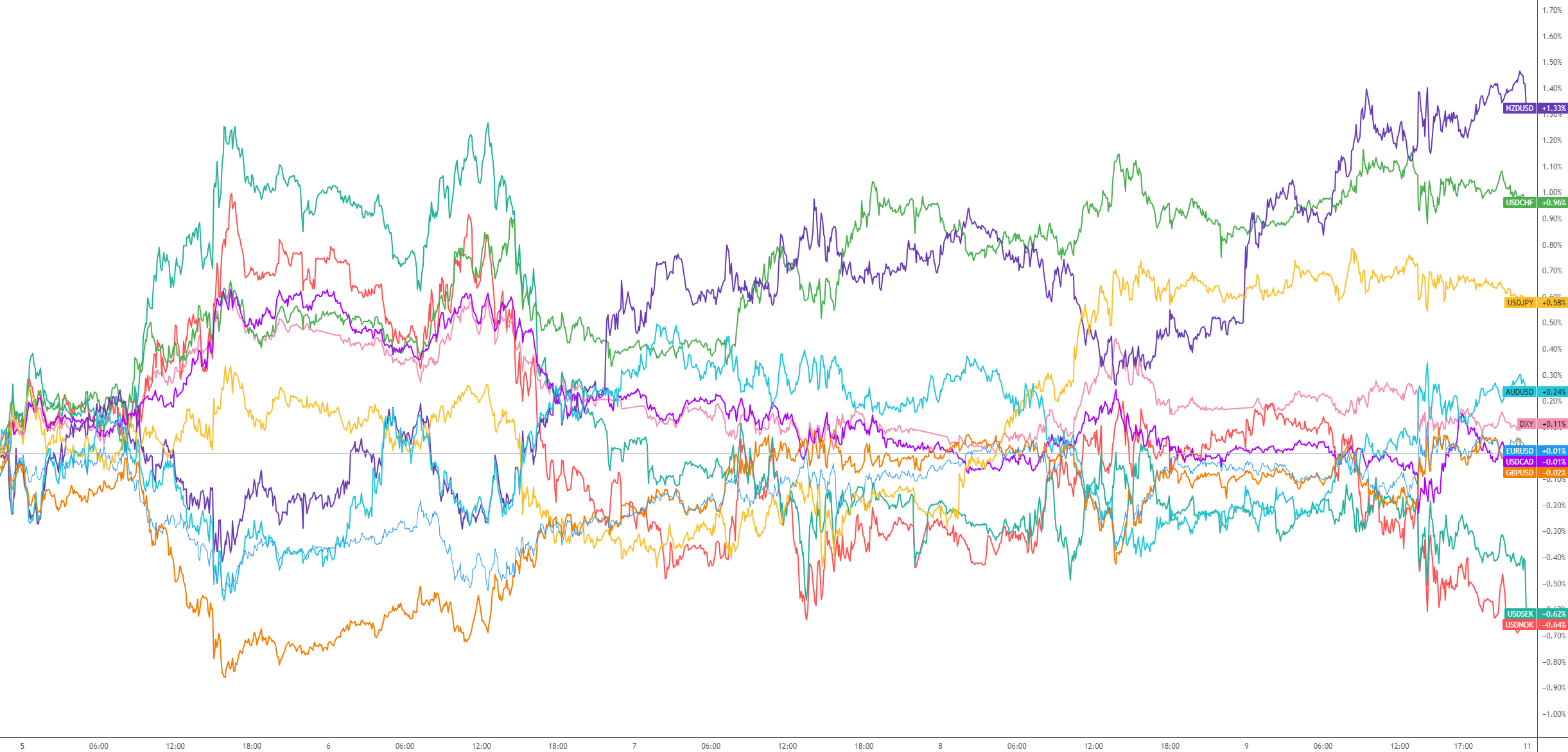 Amid a hawkish repricing, January CPI inflation is in the spotlight ...