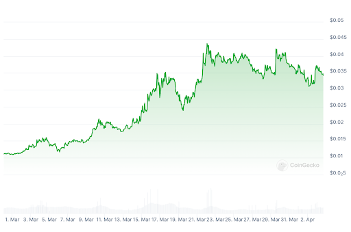 Climbing the ranks: The top 5 low-cap altcoins making waves ahead of ...