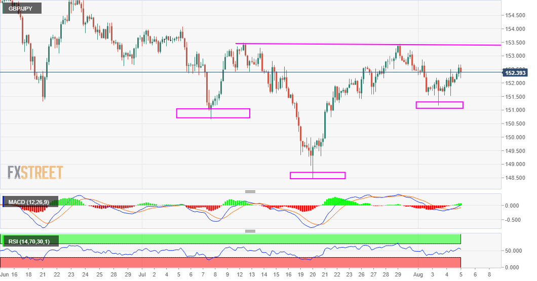 Bullish shoulder-head pattern on short-term charts - World Stock Market