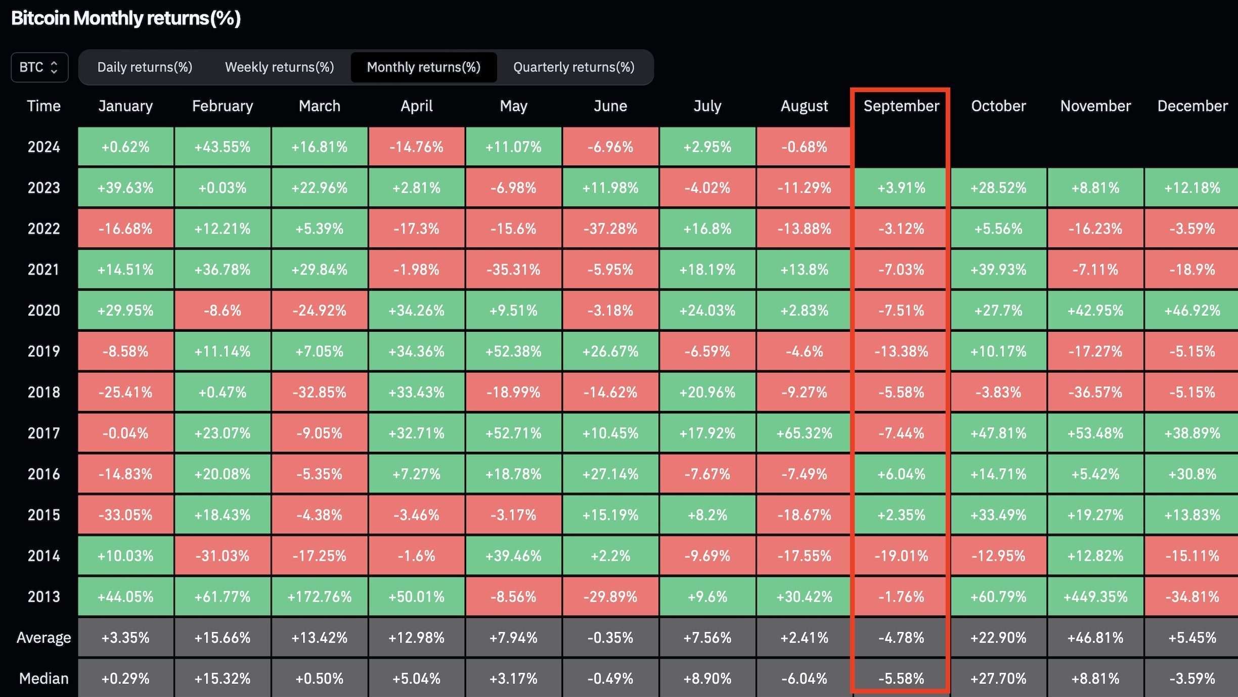 Bitcoin In September What Investors Should Know Before Diving In Bitcoin In September What Investors Should Know Before Diving In