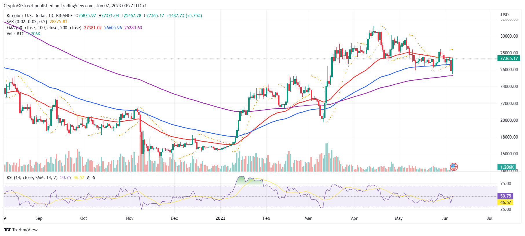 Cryptocurrencies Price Prediction Pepe Bitcoin And Arbitrum — Asian