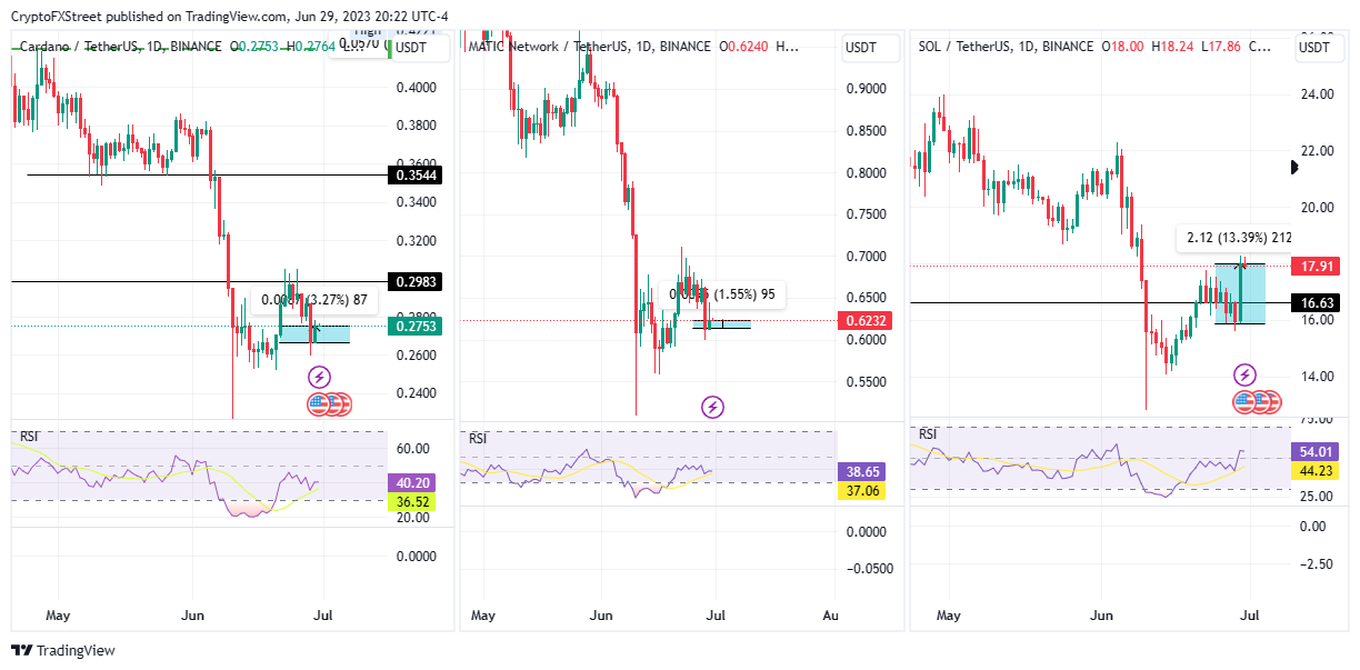 Cryptocurrencies Price Prediction Cryptos Compound And Shiba Inu