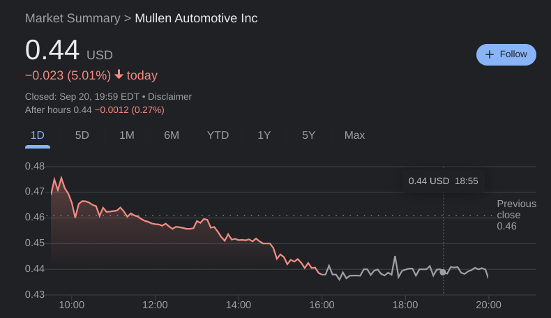 MULN Stock Forecast: Mullen Automotive falls further after yet another ...