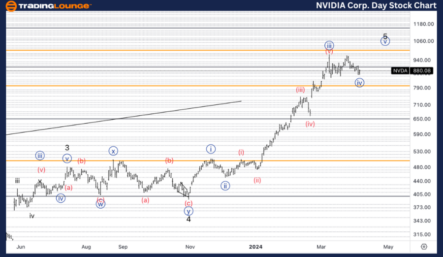 NVDA Elliott Wave technical analysis [Video]