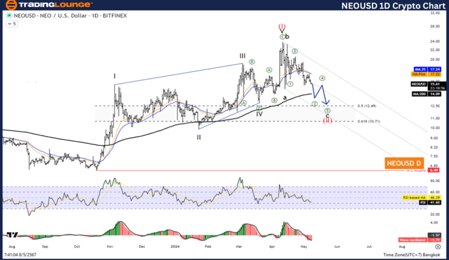 NEO Elliott Wave technical analysis [Video]