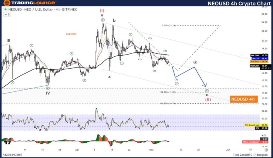 NEO Elliott Wave technical analysis [Video]