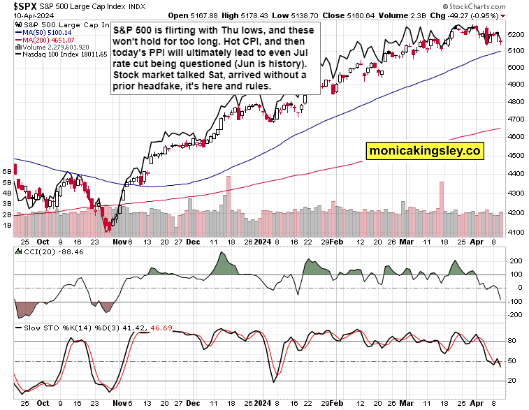 Hot CPI, it has led to dramatic rate cut timing expectations adjustment