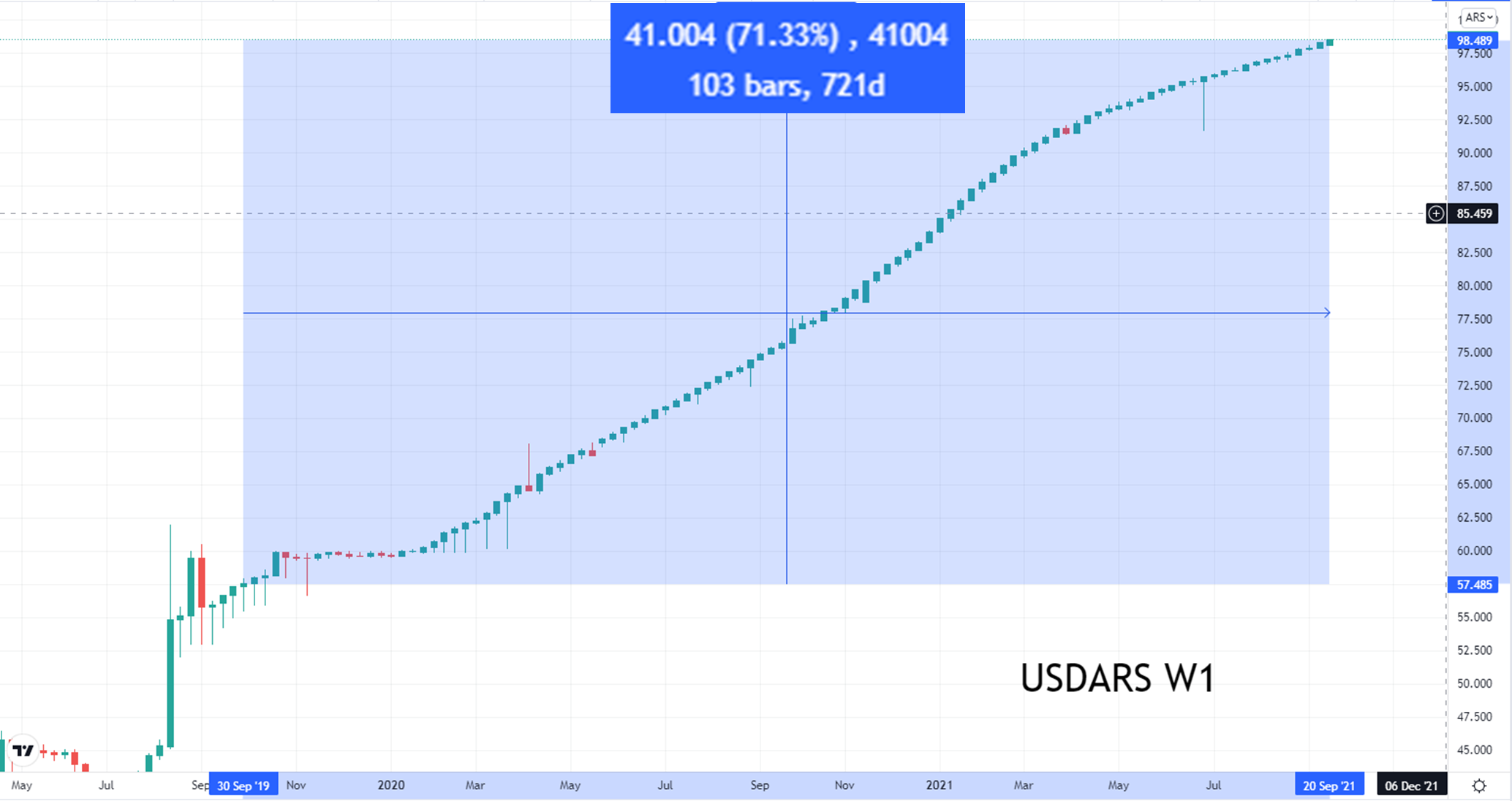 Interesante Caso Del Peso Argentino Interesante Caso Del Peso Argentino