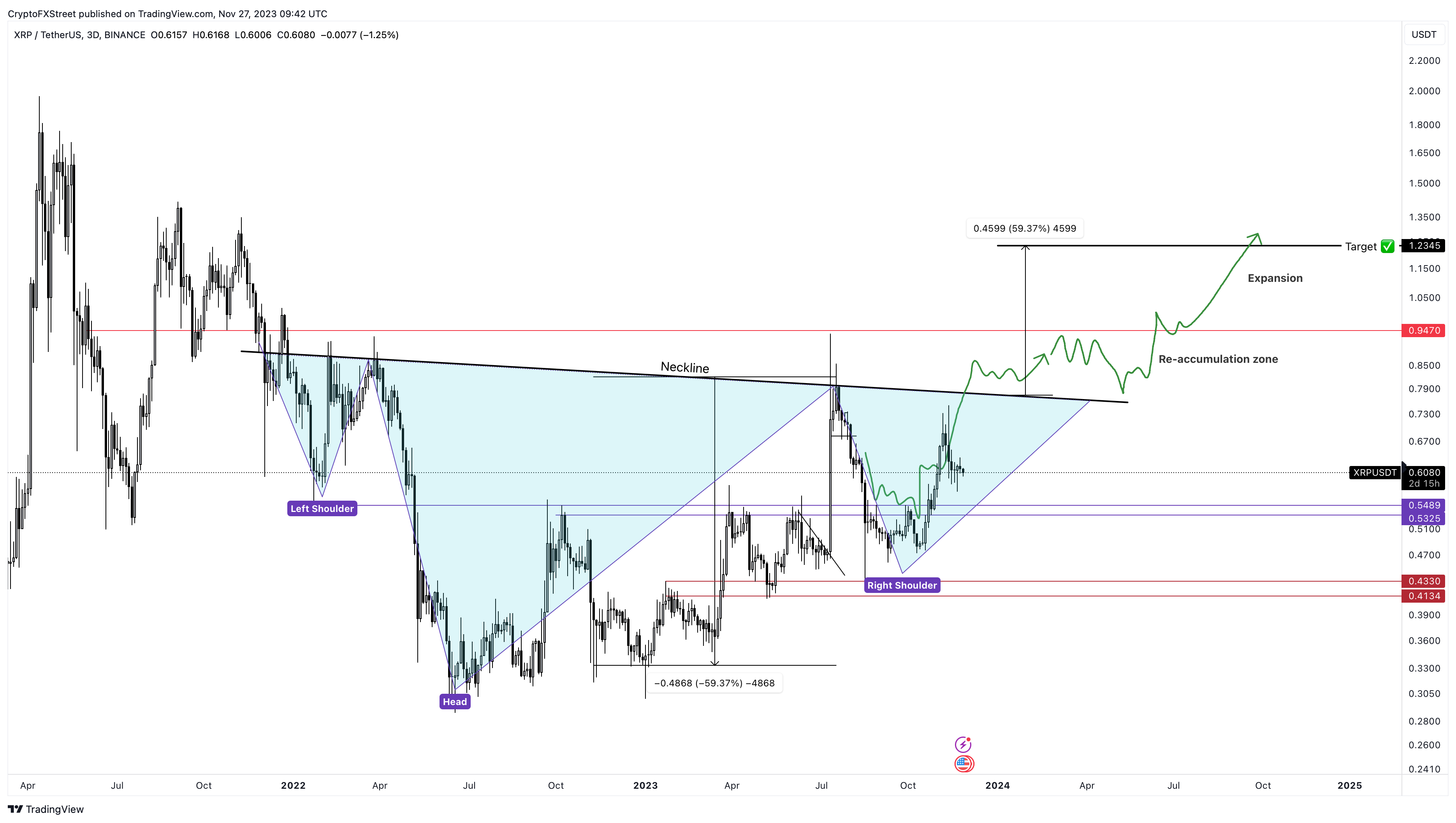 Cryptocurrencies Price Prediction Bitcoin Ripple And Cosmos European