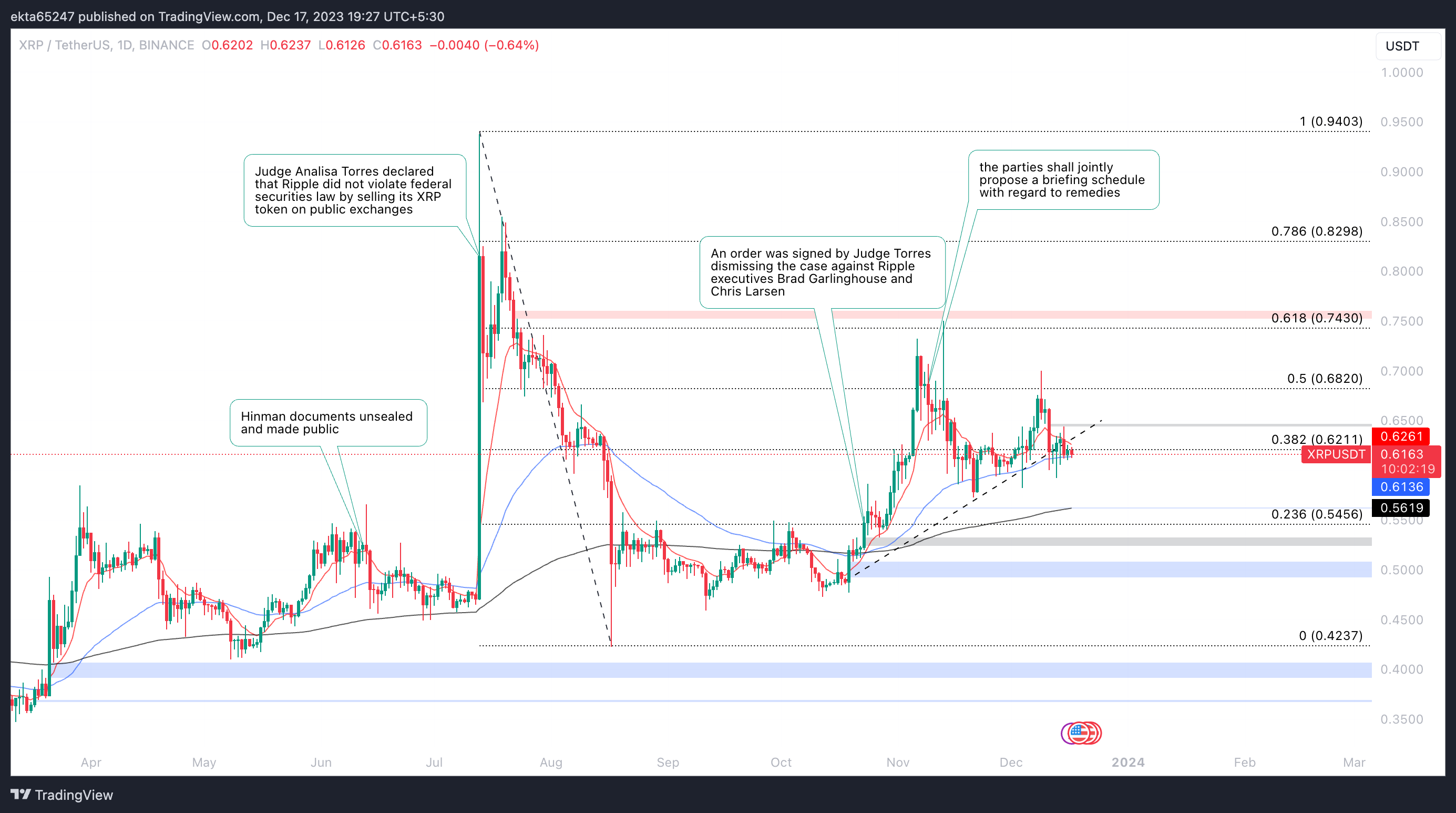 Xrp 2024 Tahminler Reyna Charmian Xrp 2024 Tahminler Reyna Charmian