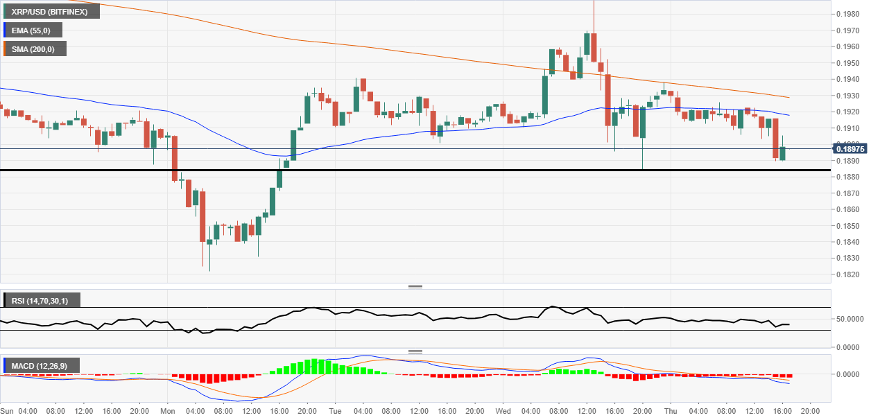 Ripple XRP Price Analysis: Chart structure seems to be pointing to ...
