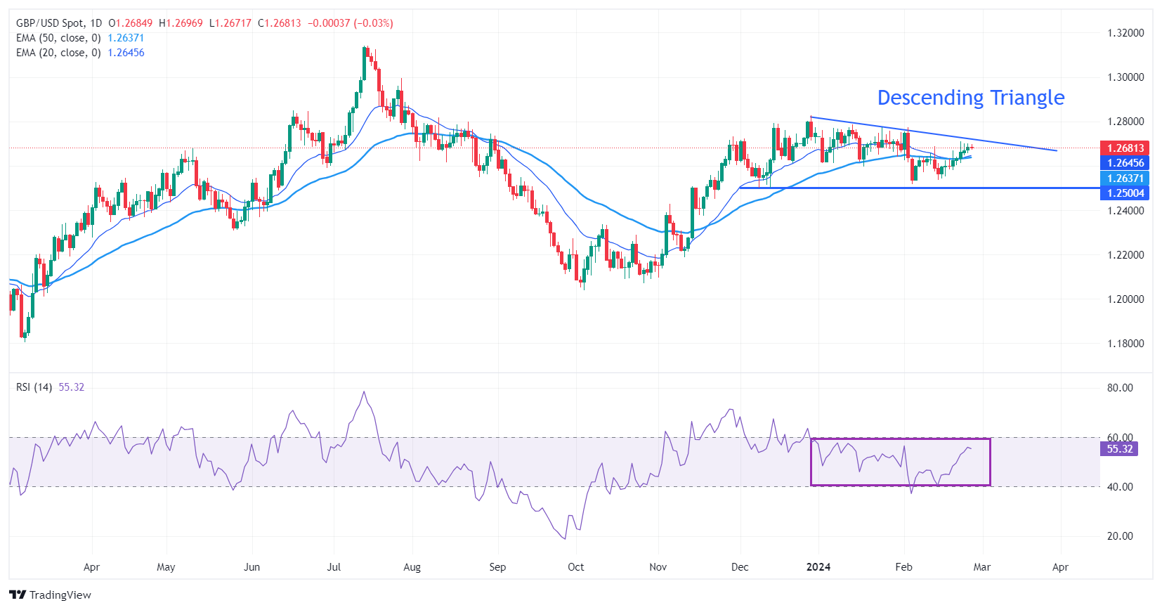 Pound Sterling Price News and Forecast: GBP exhibits strength as Middle ...