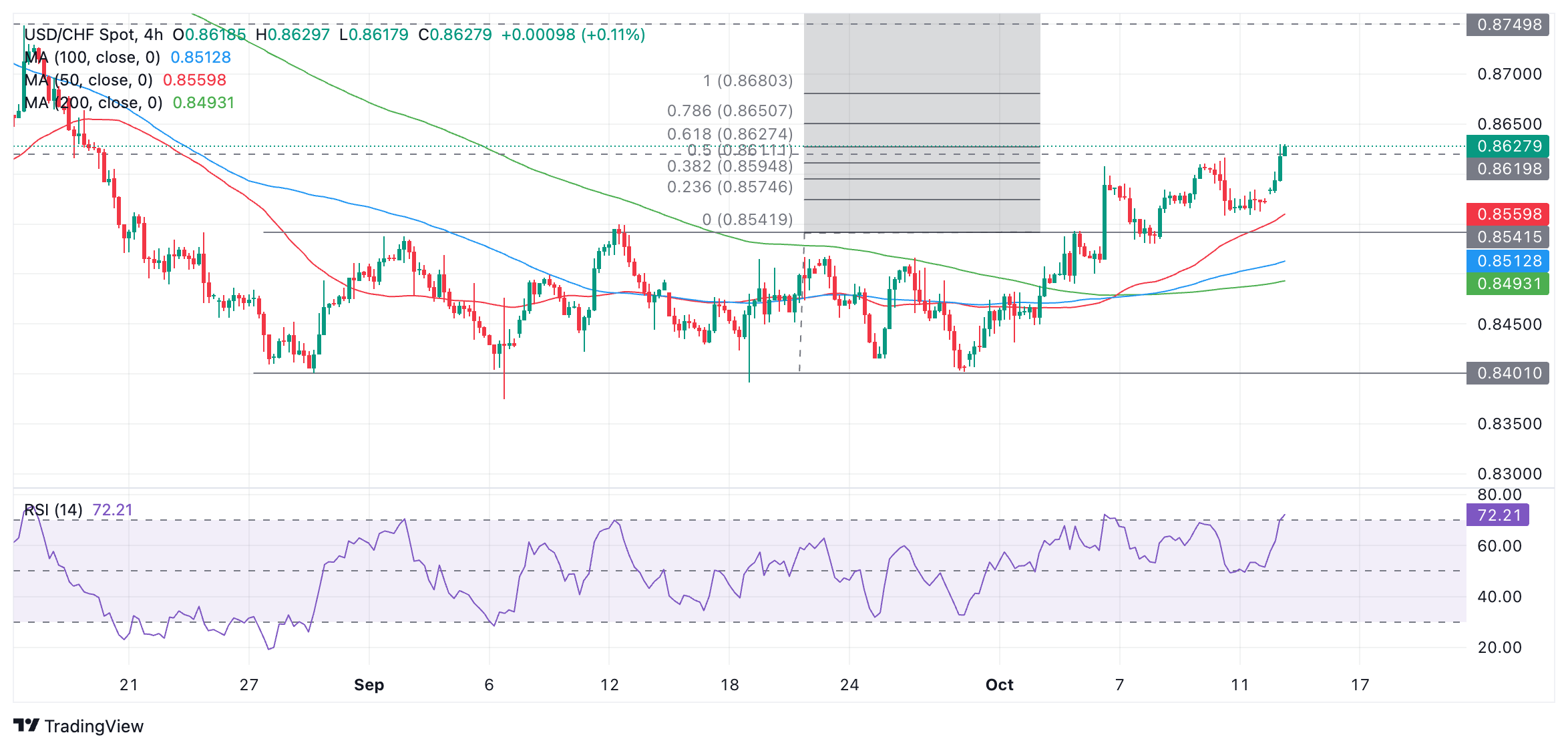 Valbury Asia Futures Valbury Asia Futures
