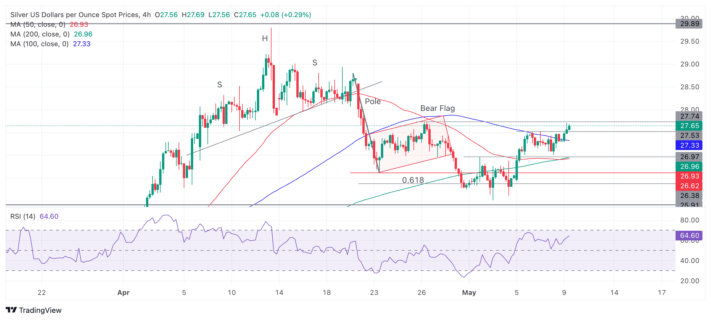 Silver Price Analysis Silver Is Now Probably In An Uptrend Silver Silver Price Analysis Silver Is Now Probably In An Uptrend Silver