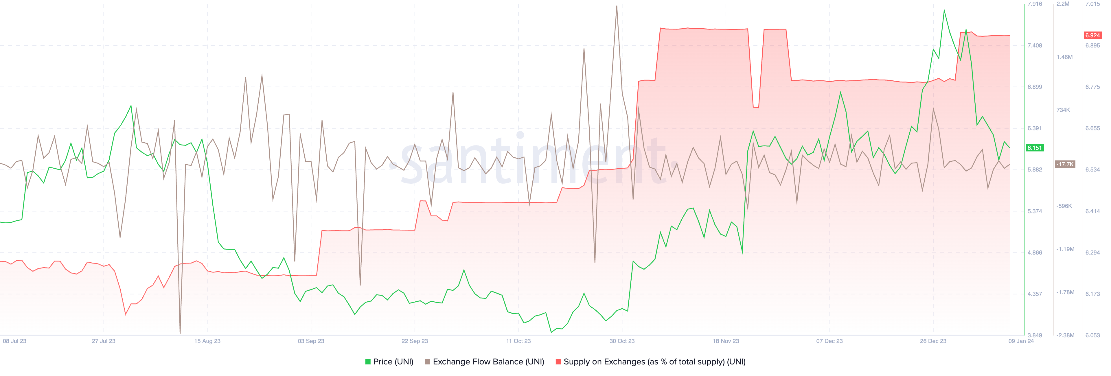 Cryptocurrencies Price Prediction Bitcoin Uniswap And Cosmos European