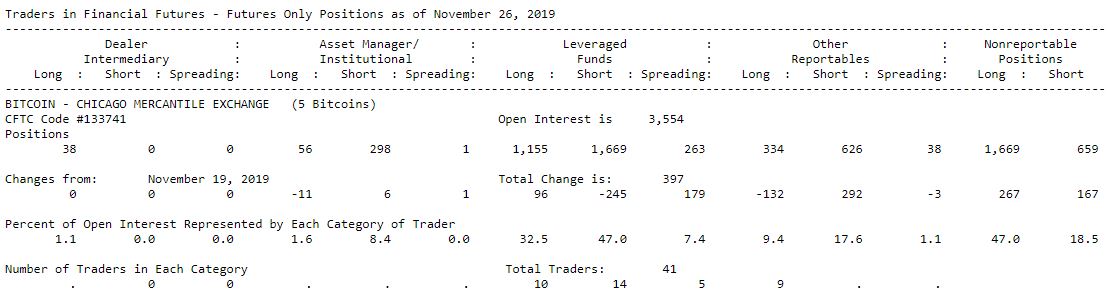 Latest CoT report data shows bears are still winning - Forex Crunch