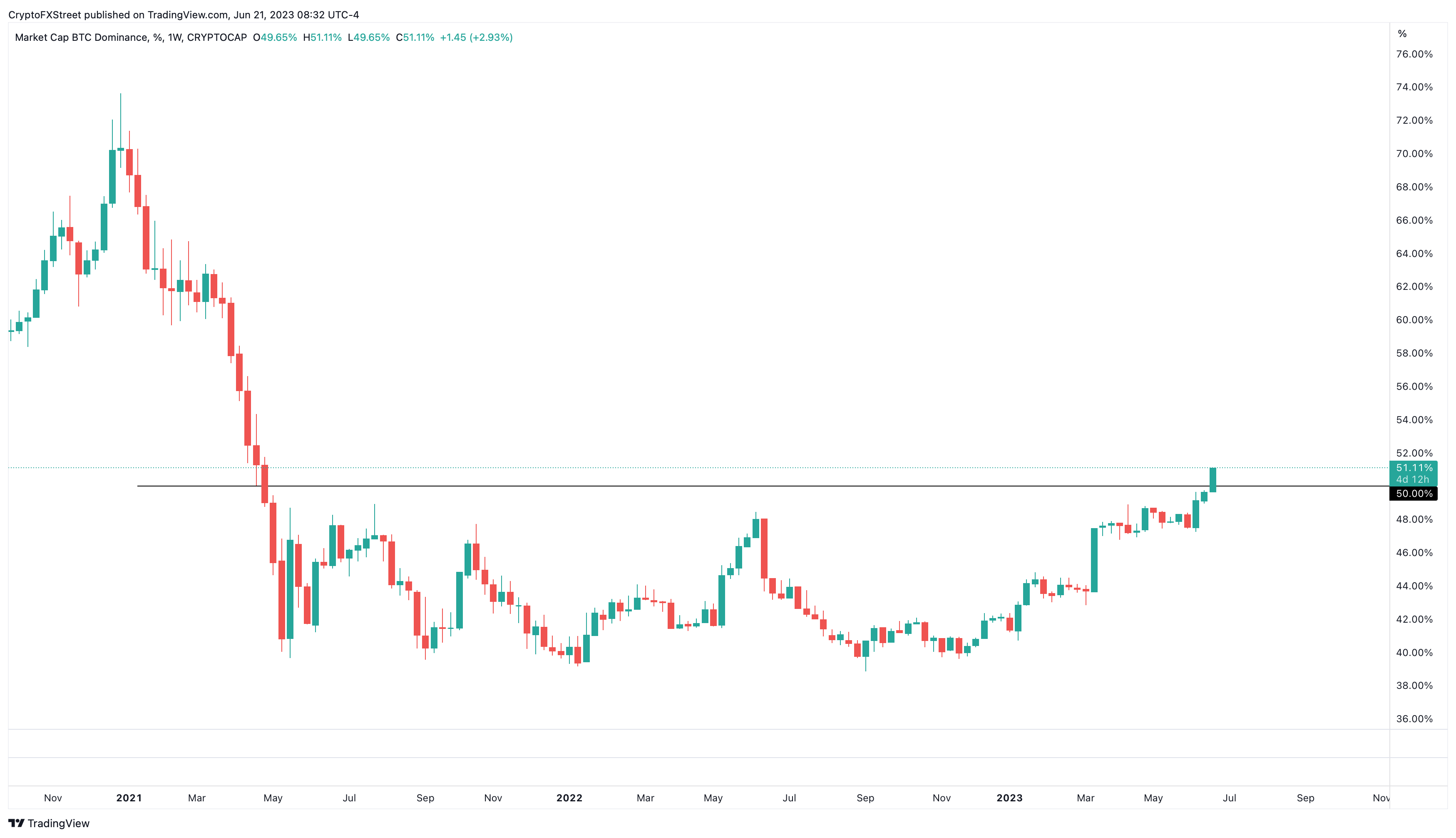 Cryptocurrencies Price Prediction Bitcoin Ethereum And Cryptocurrencies