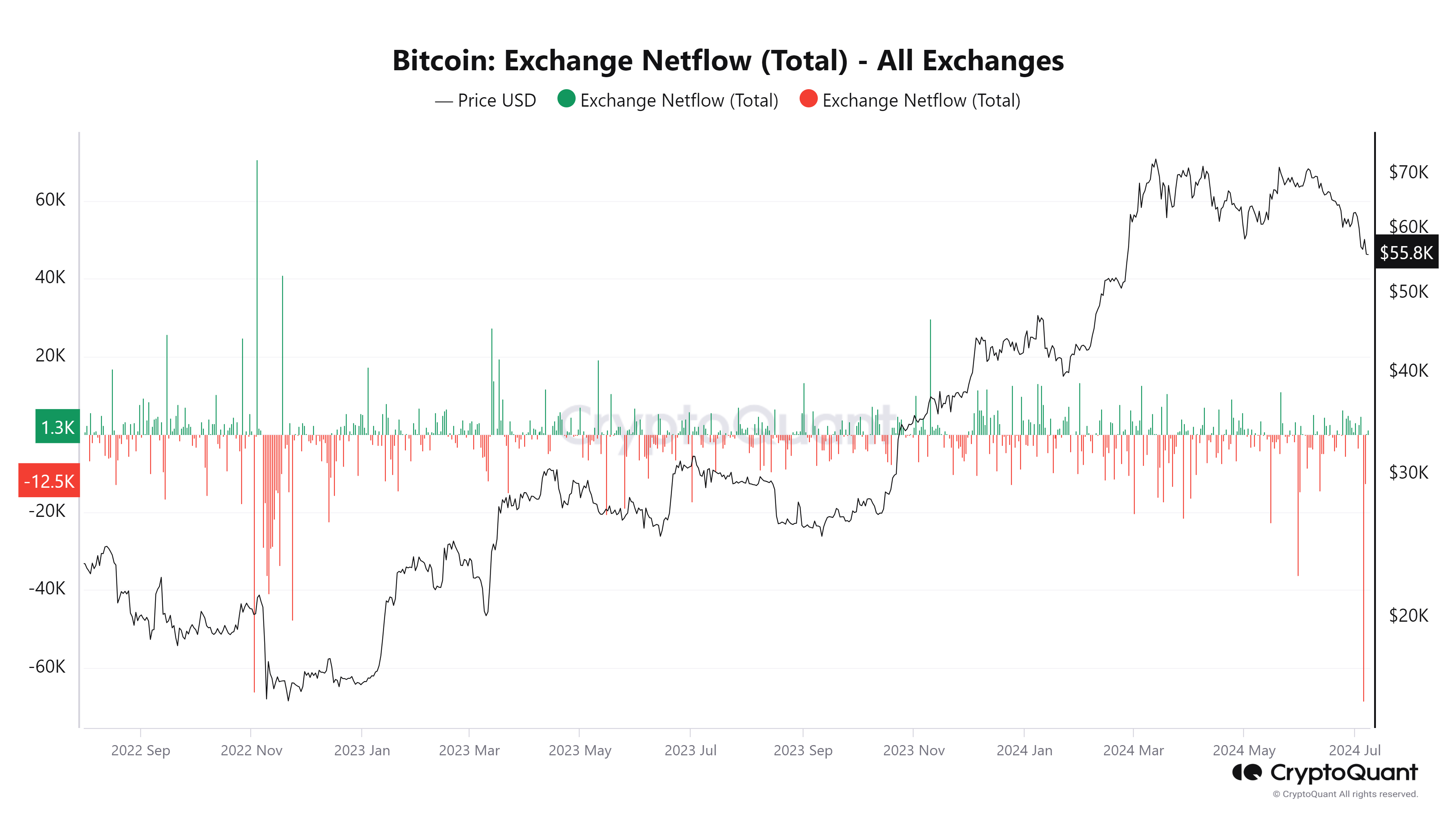 Cryptocurrencies Price Prediction Bitcoin Chainlink And Crypto