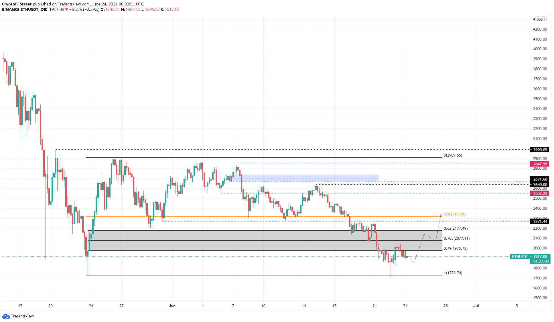 Eth Usdt Eth Usdt