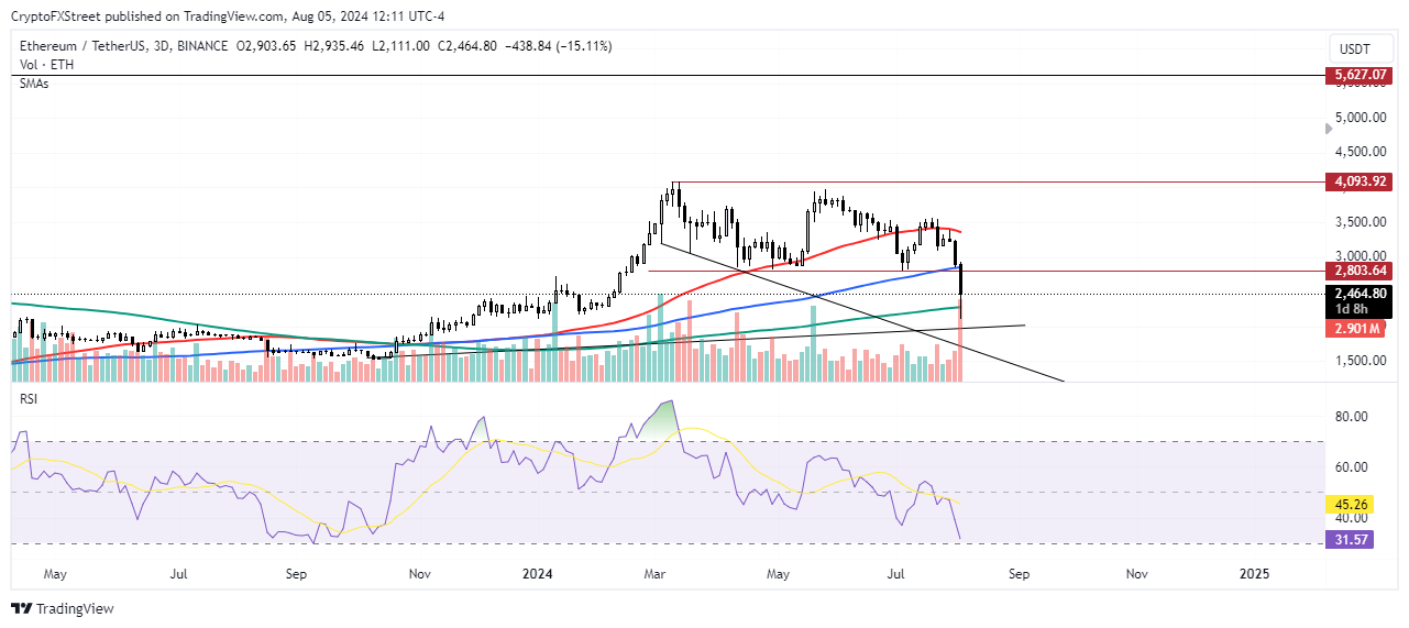 Cryptocurrencies Price Prediction Ethereum Bitcoin And Ripple — Asian