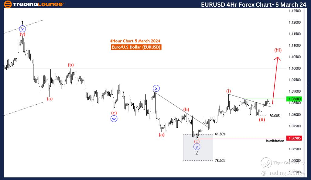 EUR/USD Elliott Wave technical analysis [Video]