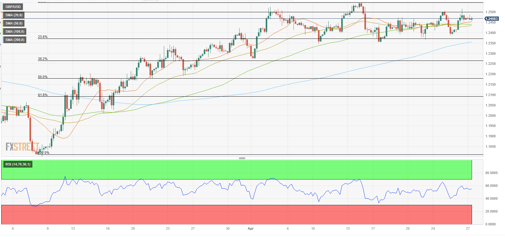 Pound Sterling Price News And Forecast GBP USD Needs Acceptance pound-sterling-price-news-and-forecast-gbp-usd-needs-acceptance