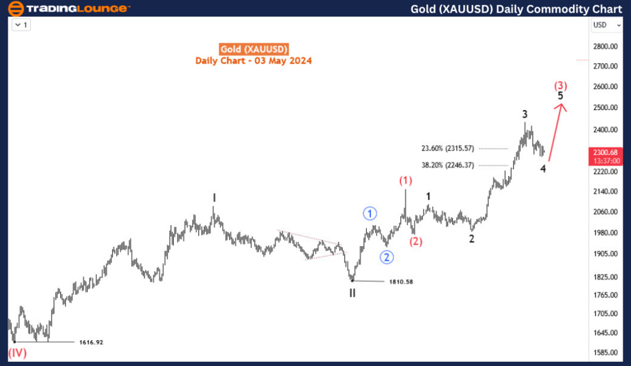 Gold Elliott Wave technical analysis [Video]