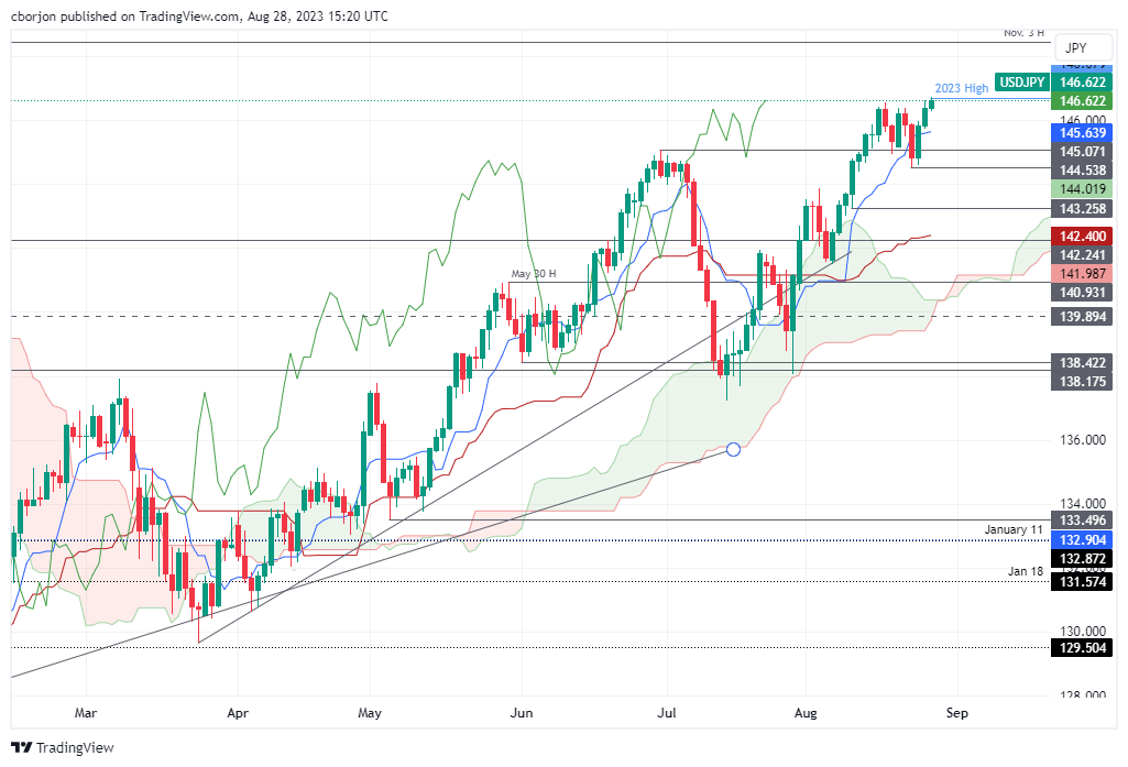  FXStreet 24 